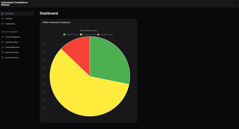 Cyberlog.io | Cybersecurity Simplified